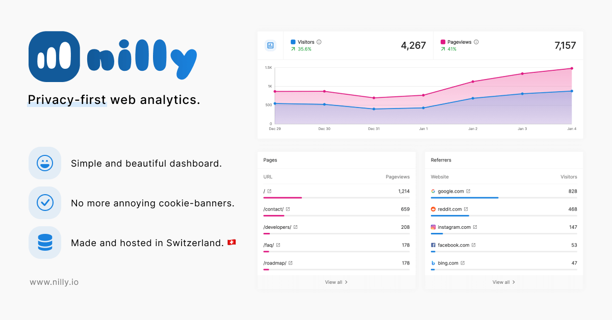 nilly - Simple, privacy-first web analytics made in Switzerland.